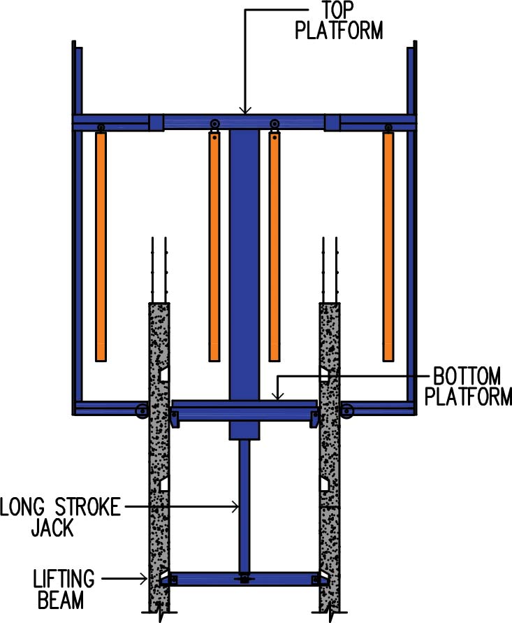 Deluxe System - Climbform Engineering