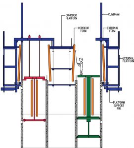 Premium System - Climbform Engineering