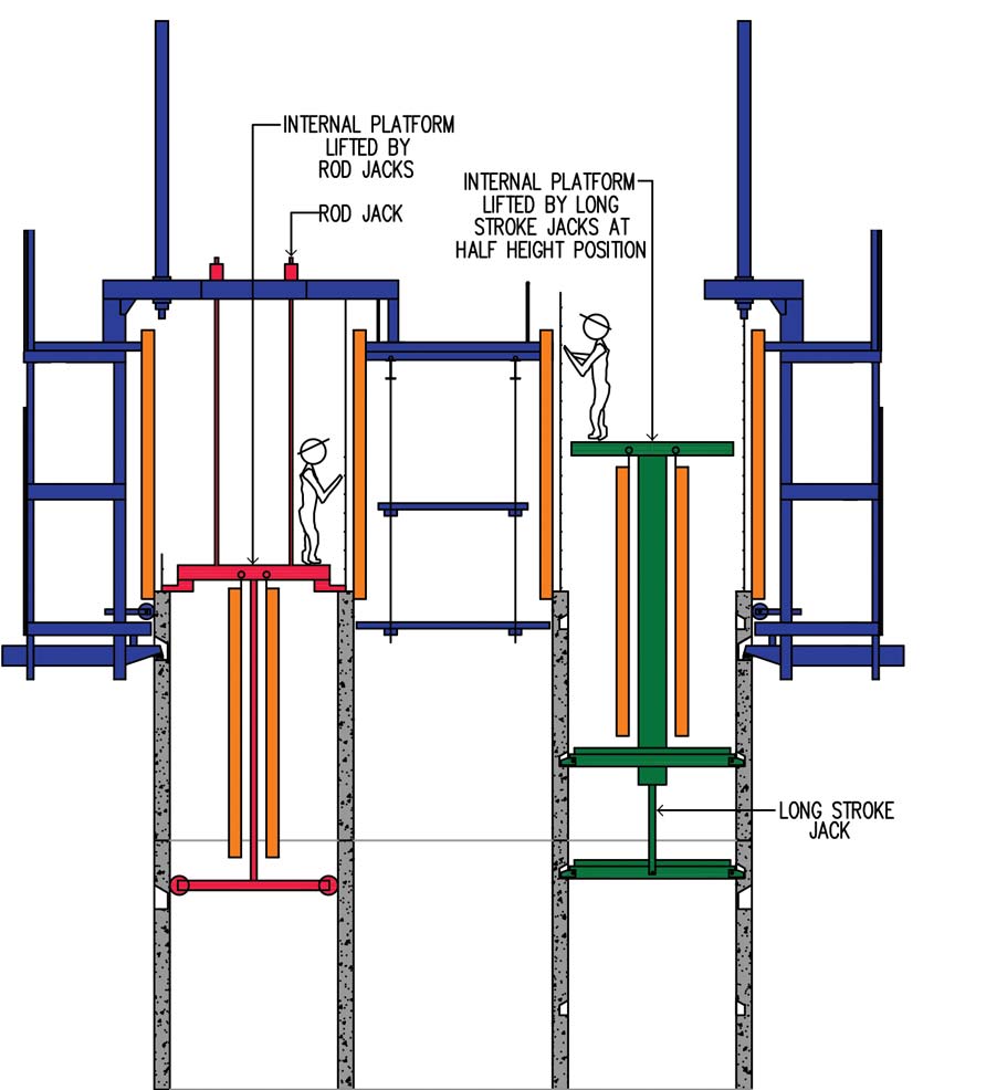 Premium System - Climbform Engineering